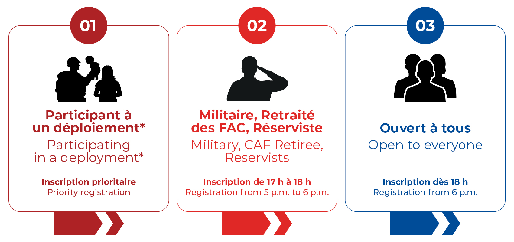 CFMWS | MFRC | Valcartier | CFMWS